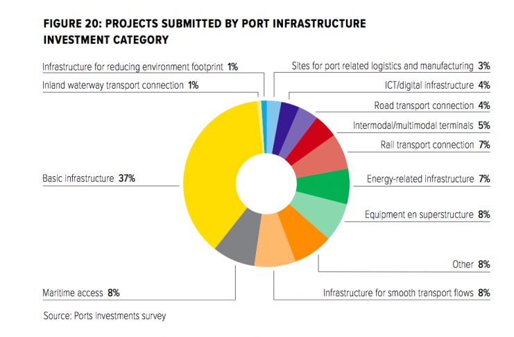 The Infrastructure Investment Needs and Financing Challenge of European ...