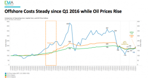 Offshore Vessels Market | Global Maritime Hub