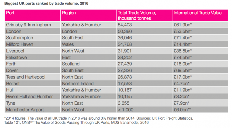 Outlook for UK trade and ports | Global Maritime Hub