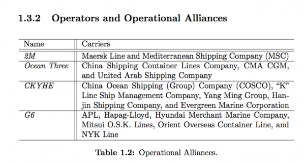Competitive Liner Shipping | Global Maritime Hub