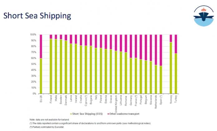 European Short Sea Shipping | Global Maritime Hub