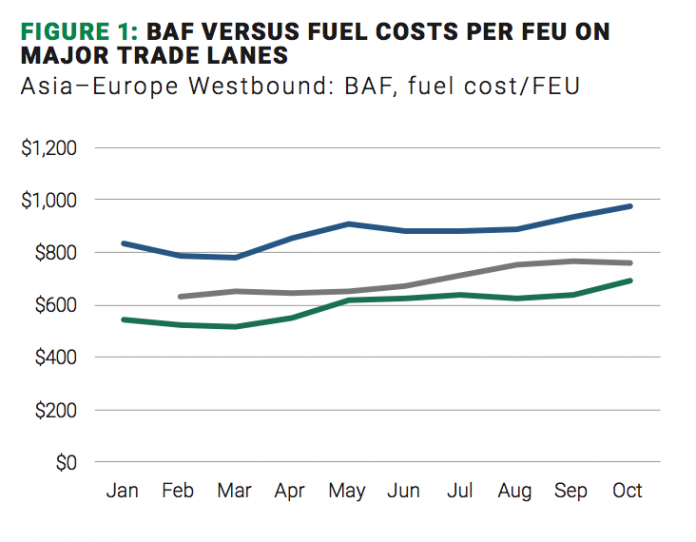 Global Container Shipping Outlook | Global Maritime Hub