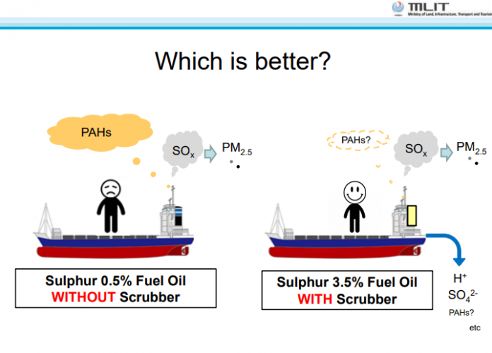 Water Discharged from Scrubbers | Global Maritime Hub