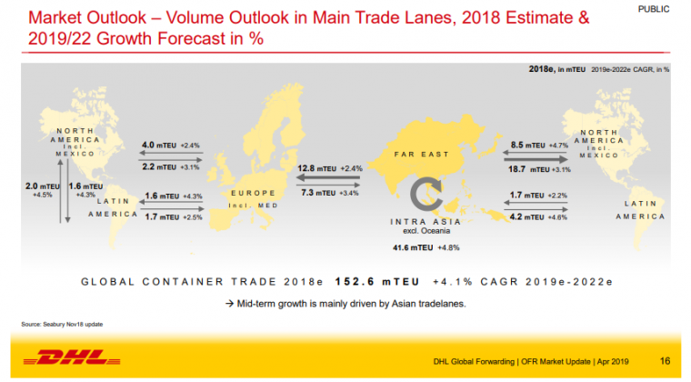 Ocean Freight Market Update | Global Maritime Hub