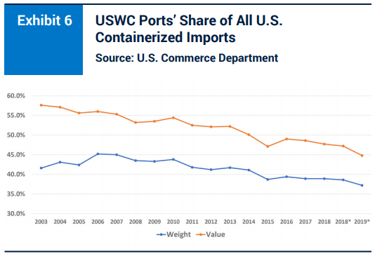Jock O’Connell | Global Maritime Hub