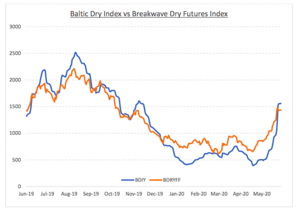 dry bulk shipping | Global Maritime Hub