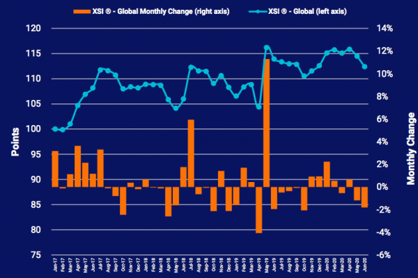 Ocean freight rates | Global Maritime Hub