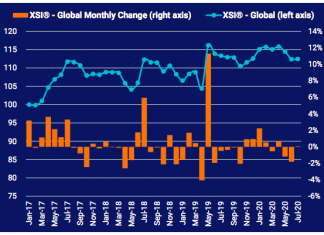 Global Maritime Hub | Shipping, trade and ports market analysis