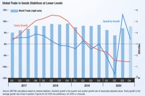 Global Trade Update | Global Maritime Hub