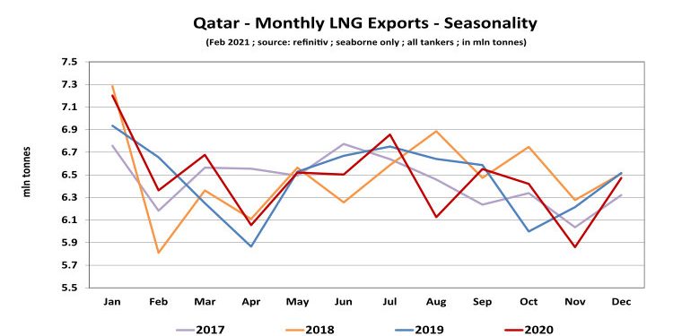 Weekly Shipbrokers Reports | Global Maritime Hub