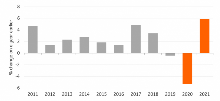 World trade forecast: path to recovery will be uneven | Global Maritime Hub