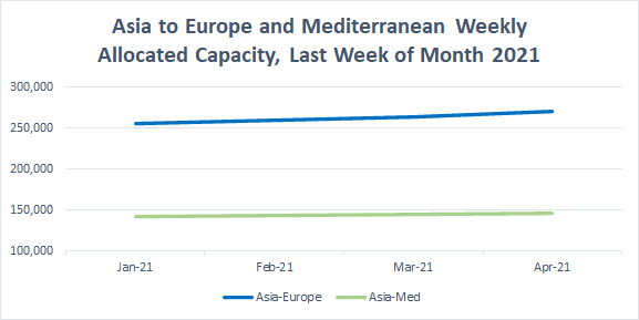 Asia to Europe demand and rates continue to grow after setbacks ...