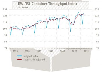 Container Throughput Index: lockdown dampens container handling in ...