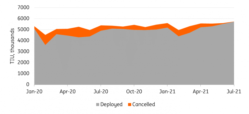 5 reasons global shipping costs will continue to rise | Global Maritime Hub