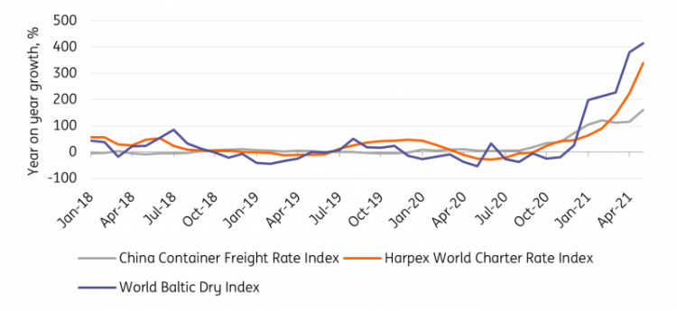5 reasons global shipping costs will continue to rise | Global Maritime Hub