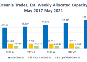 Insights to the global shipping, trade and global ports