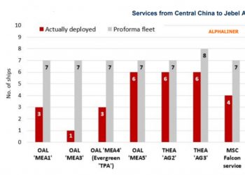 Container freight prices | Global Maritime Hub