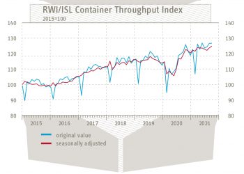Container shipping index | Global Maritime Hub