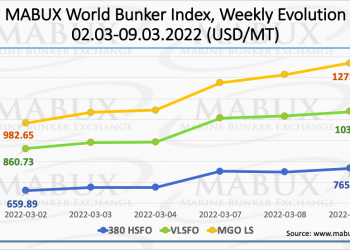 Shanghai Containerized Freight Index (SCFI) has reaches record high ...