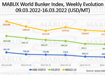 Container freight prices | Global Maritime Hub