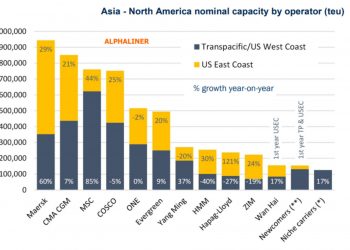 Shanghai Containerized Freight Index (SCFI) has reaches record high ...