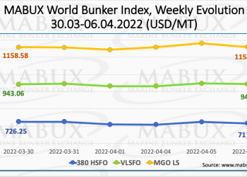 Container freight prices | Global Maritime Hub