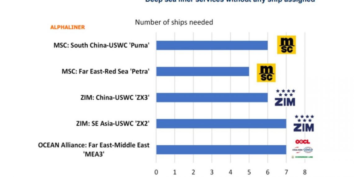 Alphaliner | Global Maritime Hub