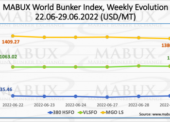Container freight prices | Global Maritime Hub