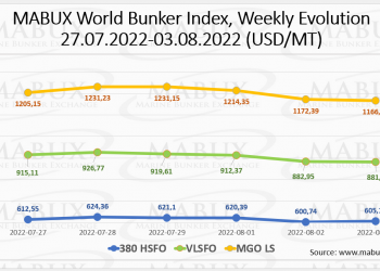 Container freight prices | Global Maritime Hub
