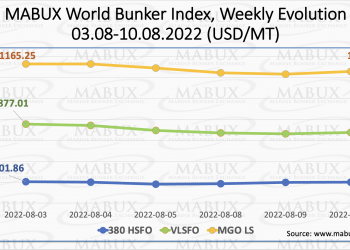 Container freight prices | Global Maritime Hub