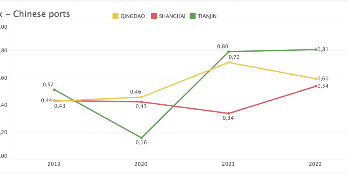 Ports and Terminals | Global Maritime Hub
