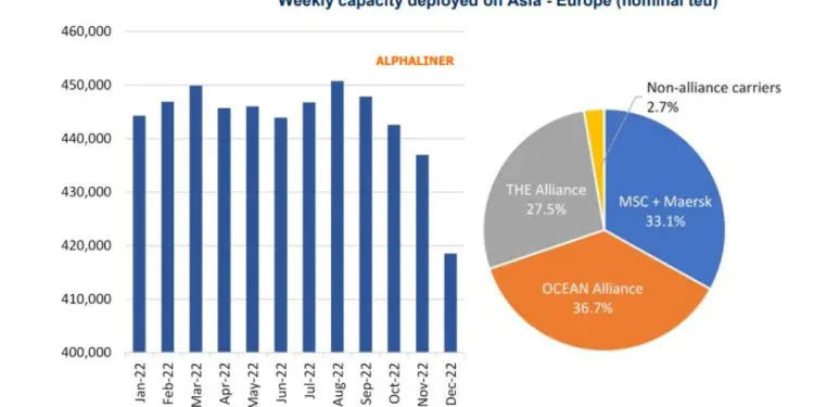 Alphaliner | Global Maritime Hub