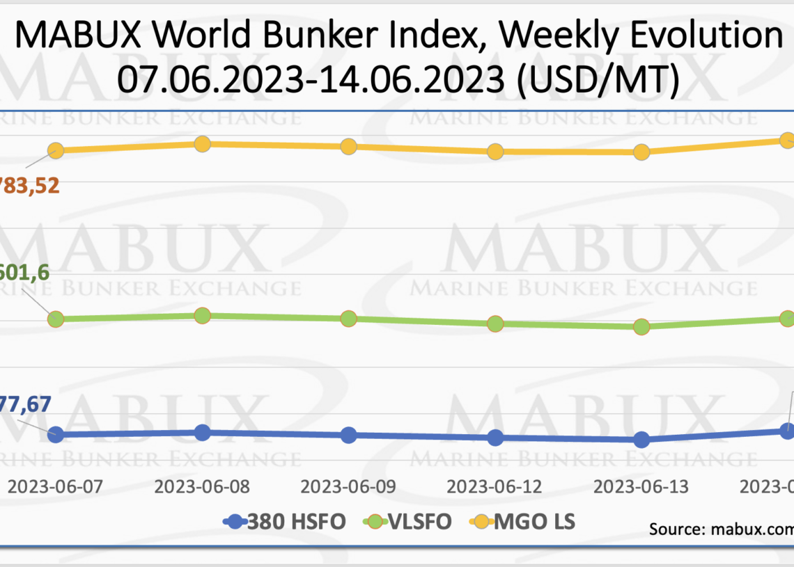 Bunker prices | Global Maritime Hub