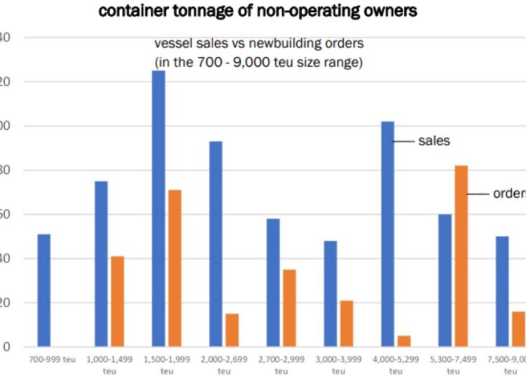 Alphaliner | Global Maritime Hub