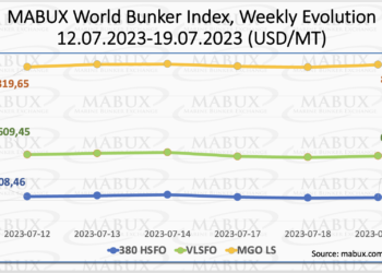 Container freight prices | Global Maritime Hub