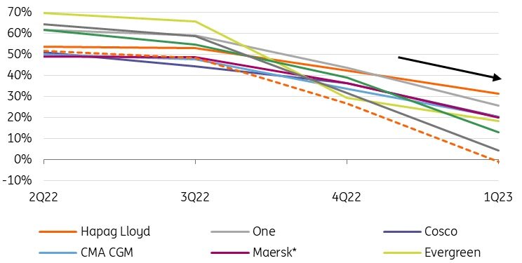 Shipping Economic Trends & Regions | Global Maritime Hub