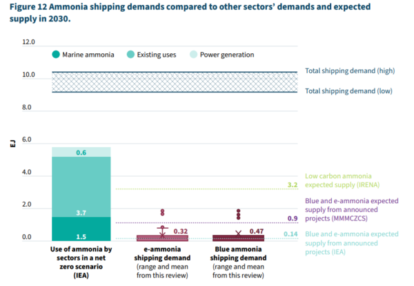 The future of maritime fuels: consensus or dissensus? | Global Maritime Hub
