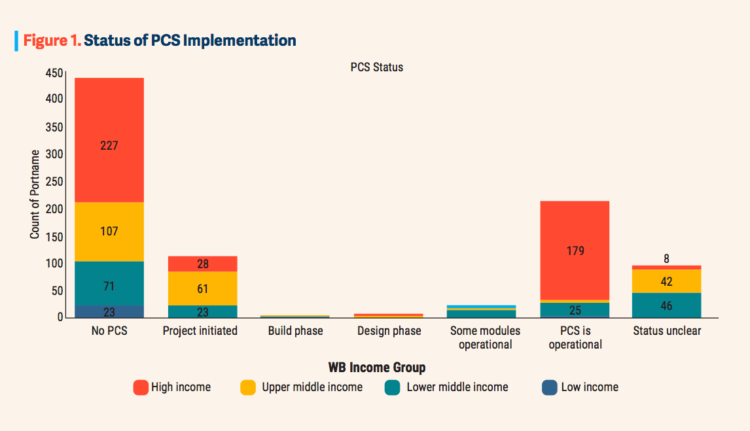 Creating effective Port Community systems | Global Maritime Hub