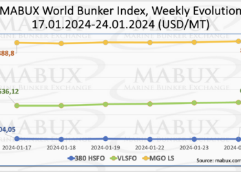 Container freight prices | Global Maritime Hub