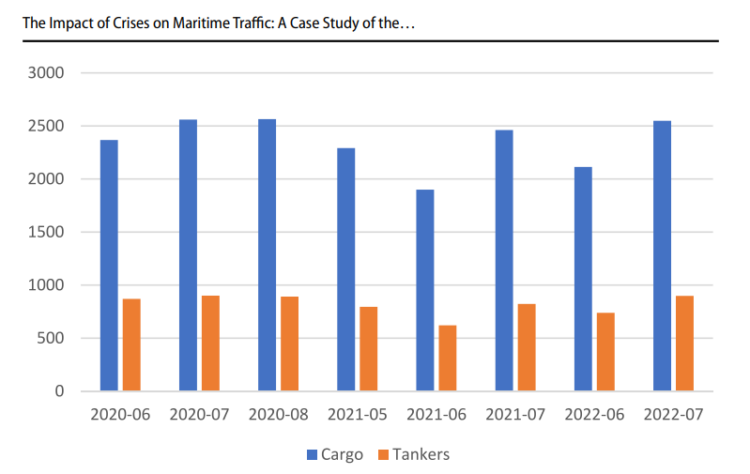 The impact of crises on maritime traffic | Global Maritime Hub