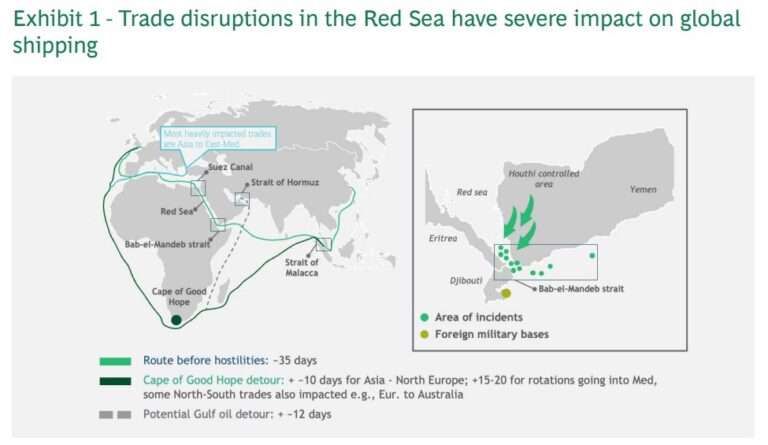 What’s next for container shipping in the Red Sea crisis? | Global ...