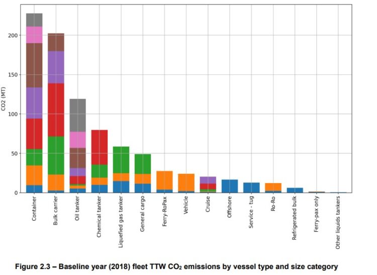International maritime decarbonisation transitions | Global Maritime Hub