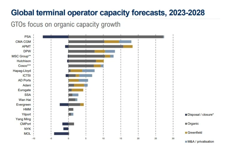 Consolidation: who’s winning the battle for terminal ownership ...