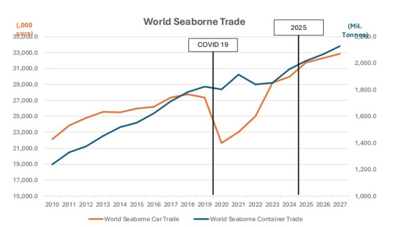Transformation of the global shipping market in 2025: Political ...