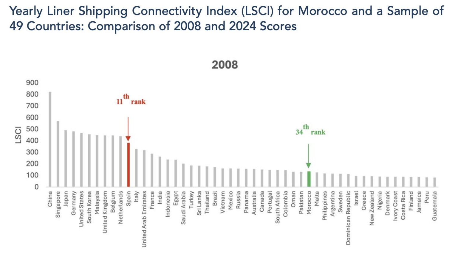 Mediterranean container ports face growing divergence as regulation and ...
